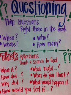 Easy To Use Questioning Strategies For Before, During, And After Reading