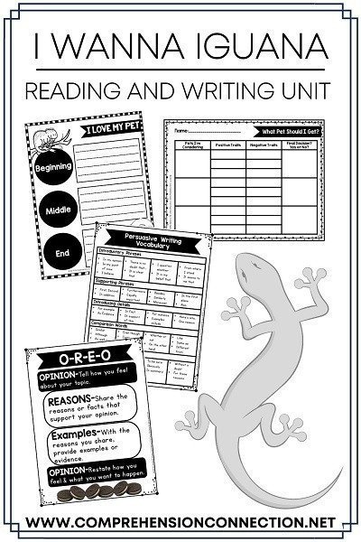 How To Teach Persuasive Writing Like A Boss With I Wanna Iguana