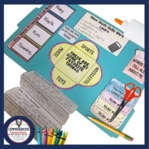 Back To School End Of Year Lapbook Classroom Community Reflection ...